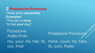 TYPES OF PRONOUNSwith their classsificationspptx | PPTX