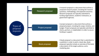Types of Proposals | PPTX