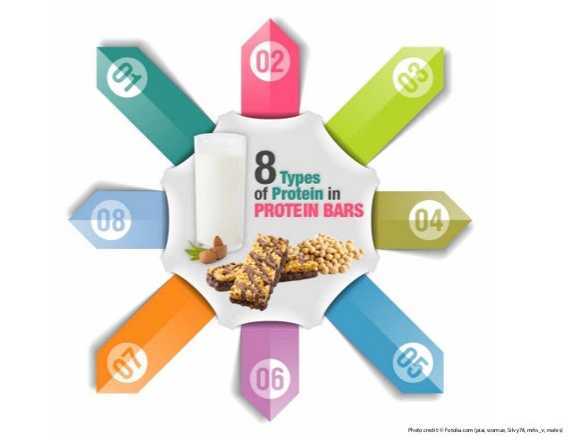 8 Types of Protein in Protein Bars