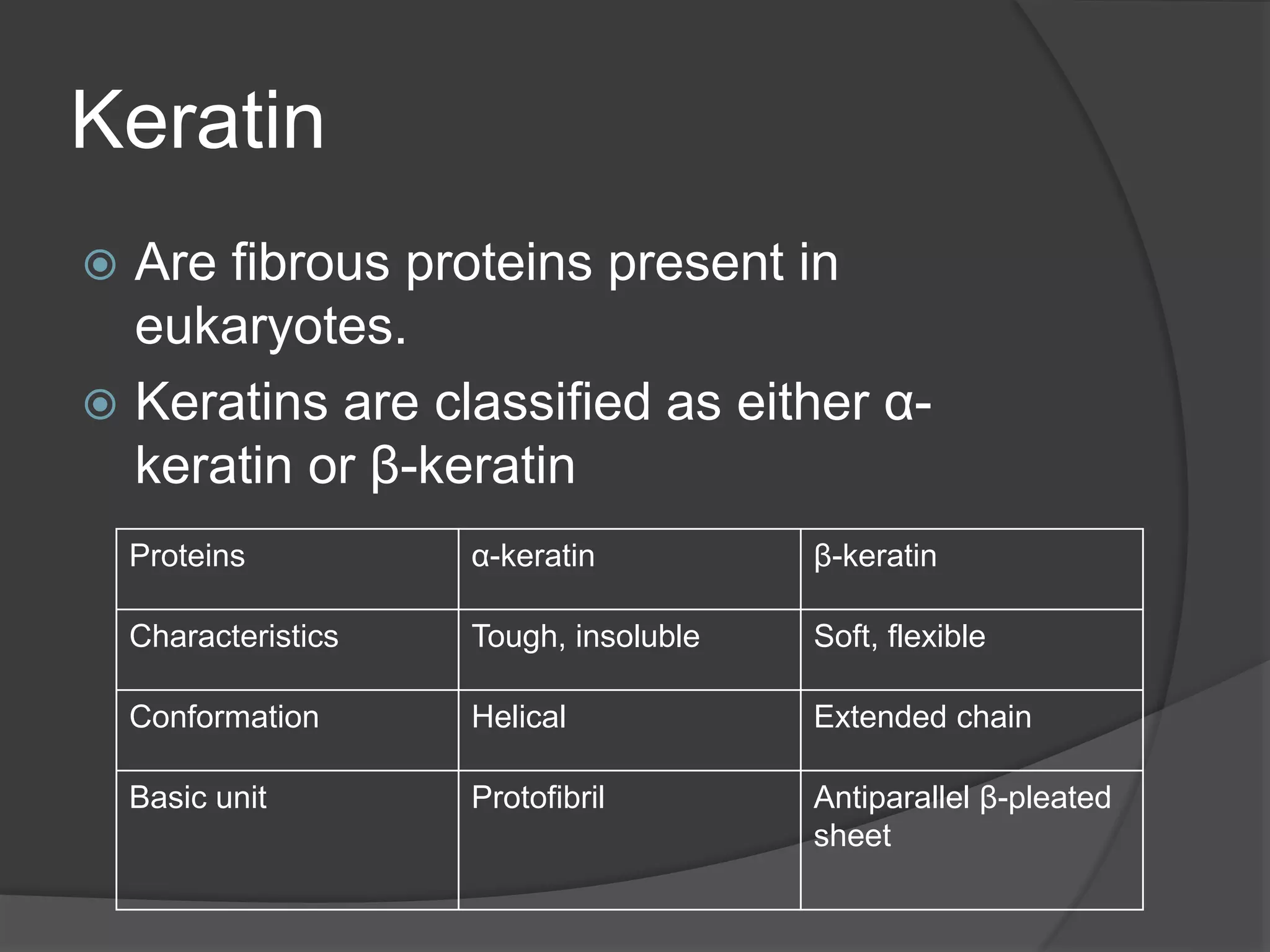 Types of proteins and its classifications.pptx