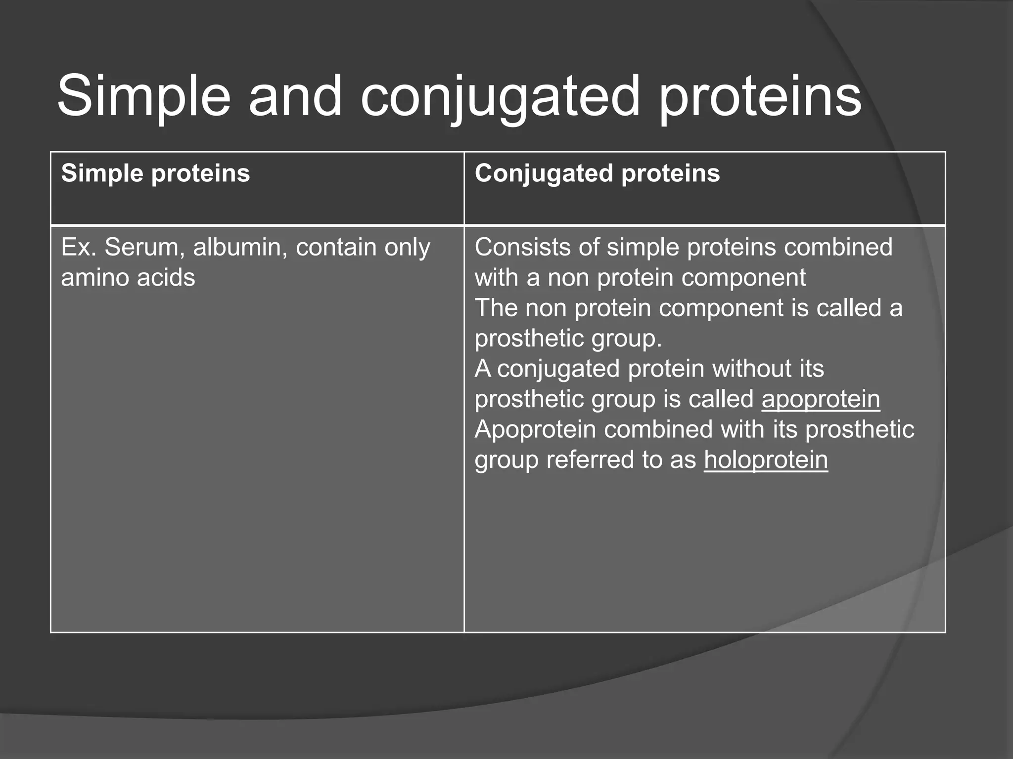Types of proteins and its classifications.pptx