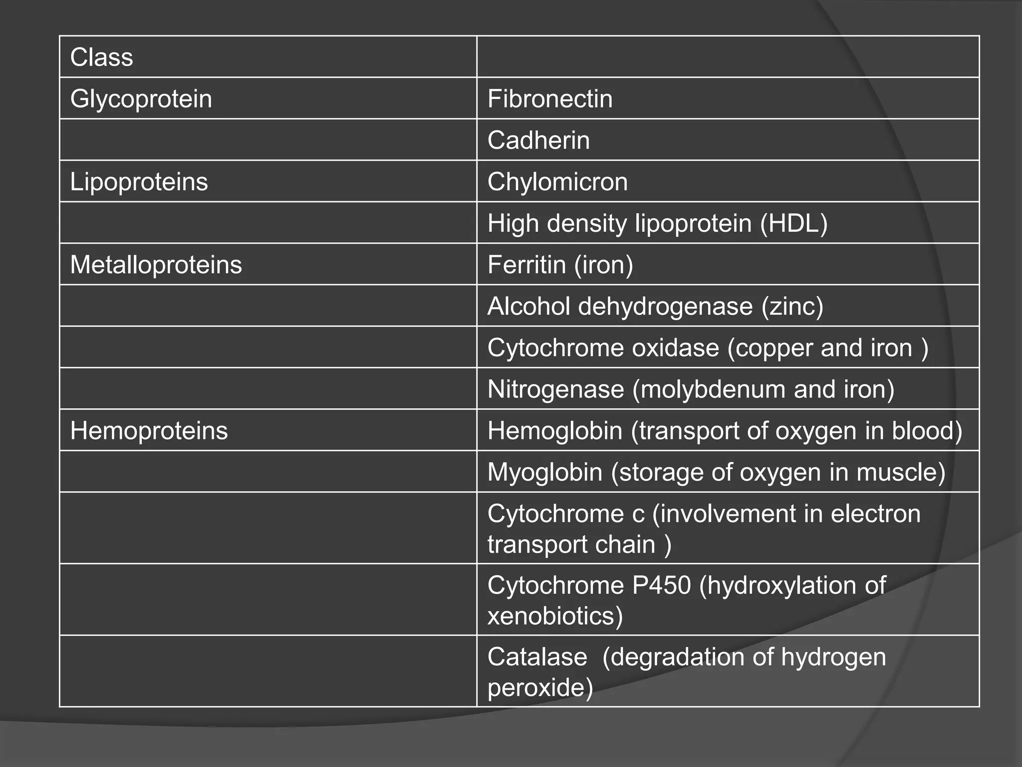 Types of proteins and its classifications.pptx