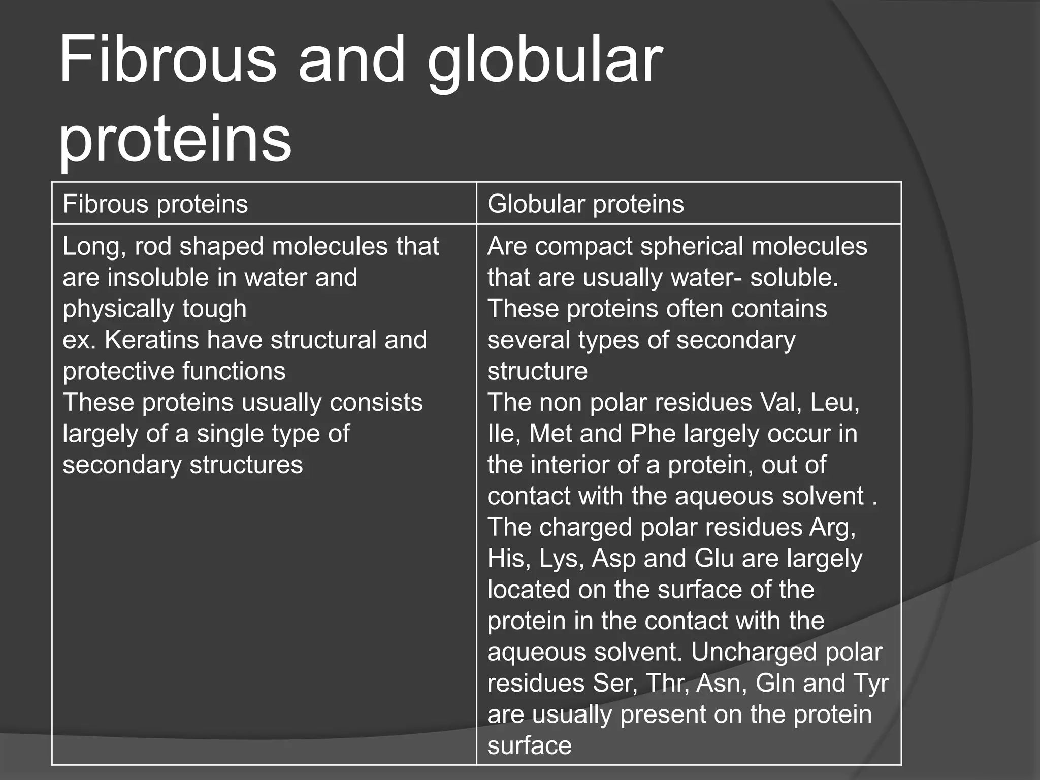 Types of proteins and its classifications.pptx