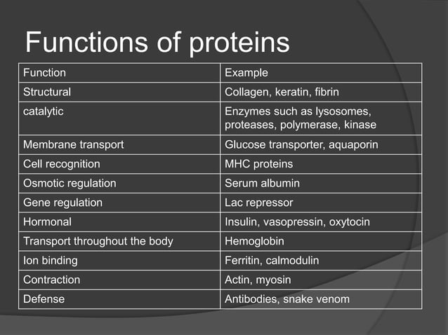Types of proteins and its classifications.pptx