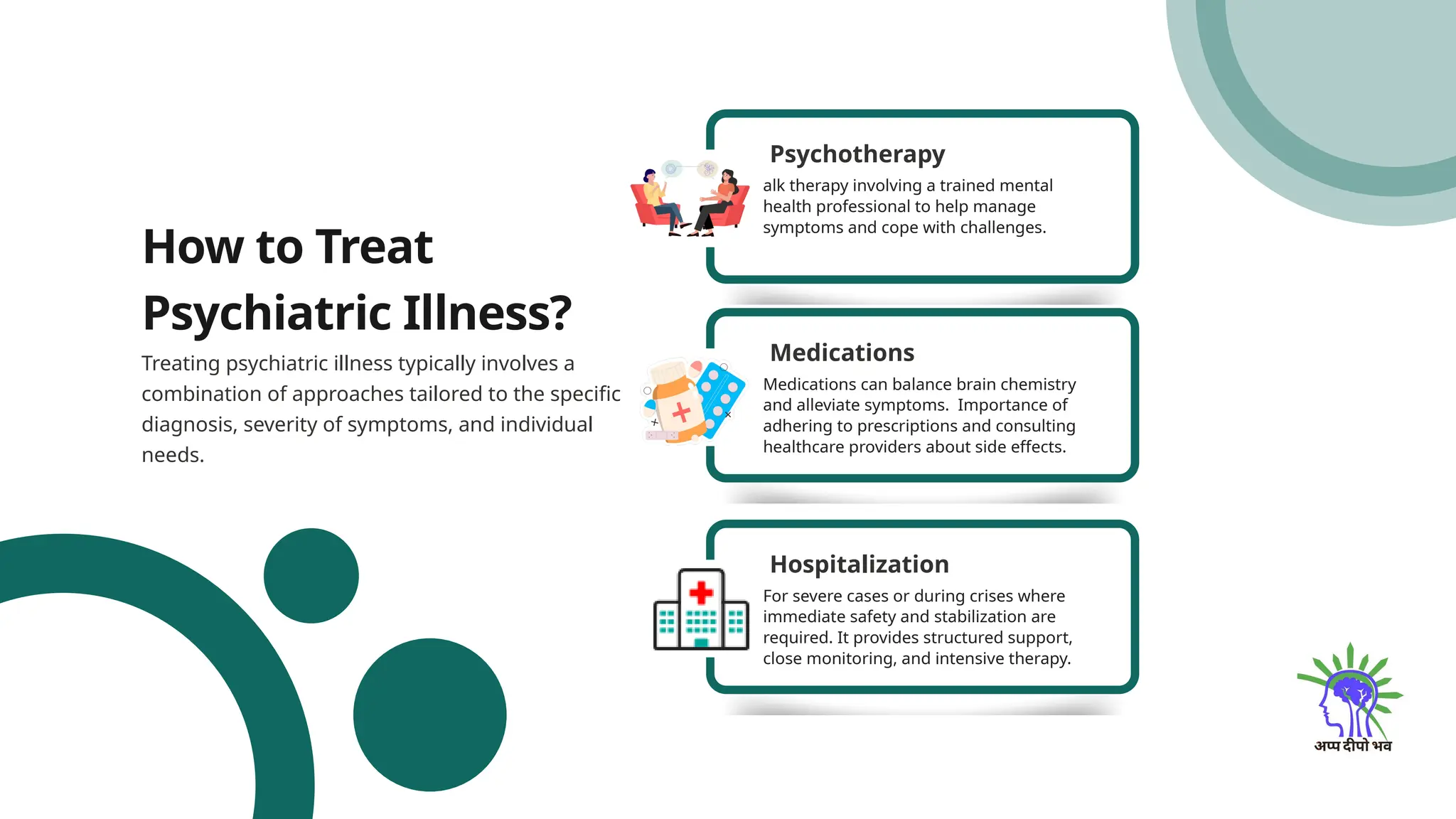 A Comprehensive Overview of Psychiatric Disorders | PPT