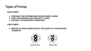 Types of Pumps INCLUDE POSITIVE AND CENTRIFUGAL | PPTX