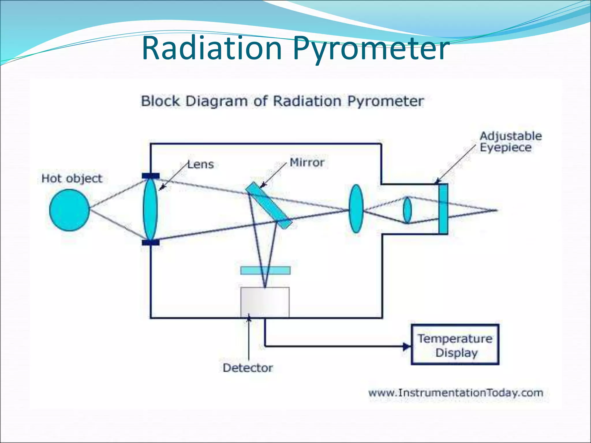 Types of Pyrometers.ppt
