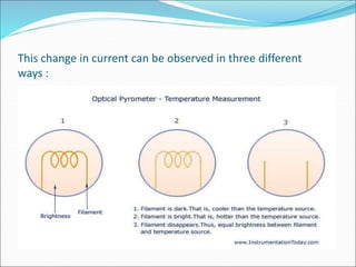 Types of Pyrometers.ppt