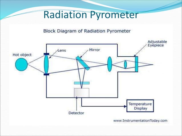Types of Pyrometers.ppt