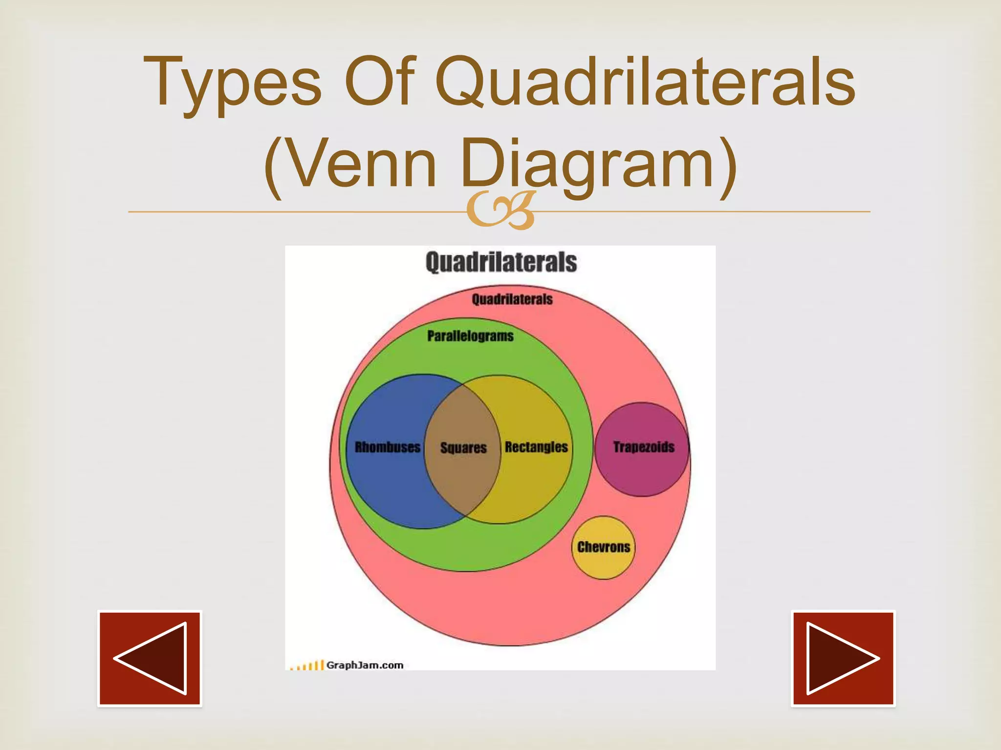 Types Of Quadrilaterals By Harshadeep Pahurkar | PPTX