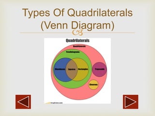 Classifying Quadrilaterals Venn Diagram