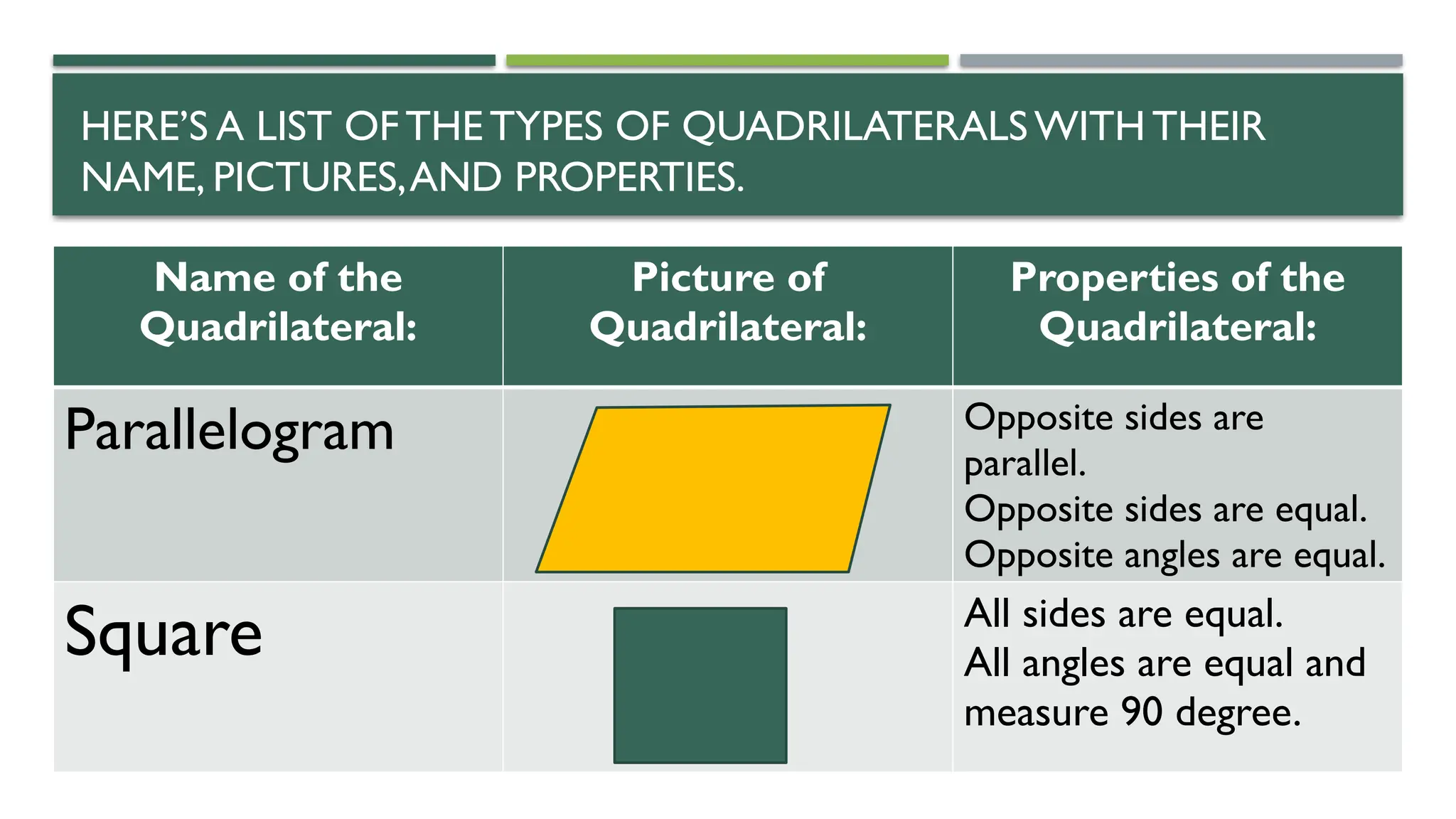 Types of quadrilaterals and its classification and properties.pptx