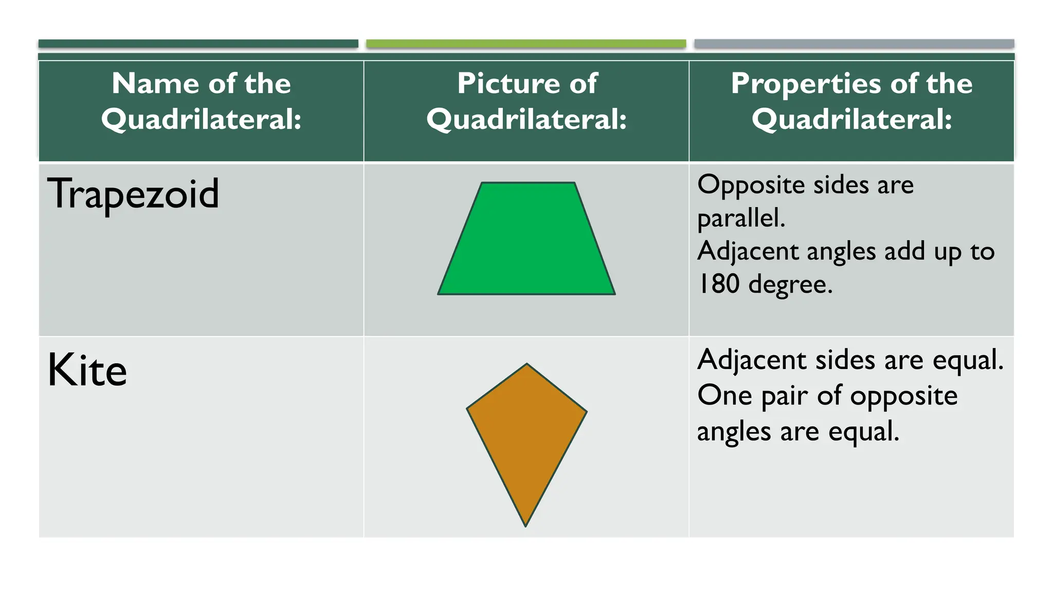 Types of quadrilaterals and its classification and properties.pptx