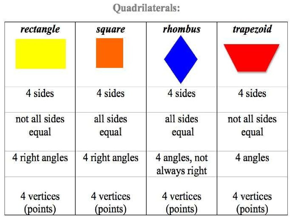 Types of quadrilaterals and its properties (group 4)