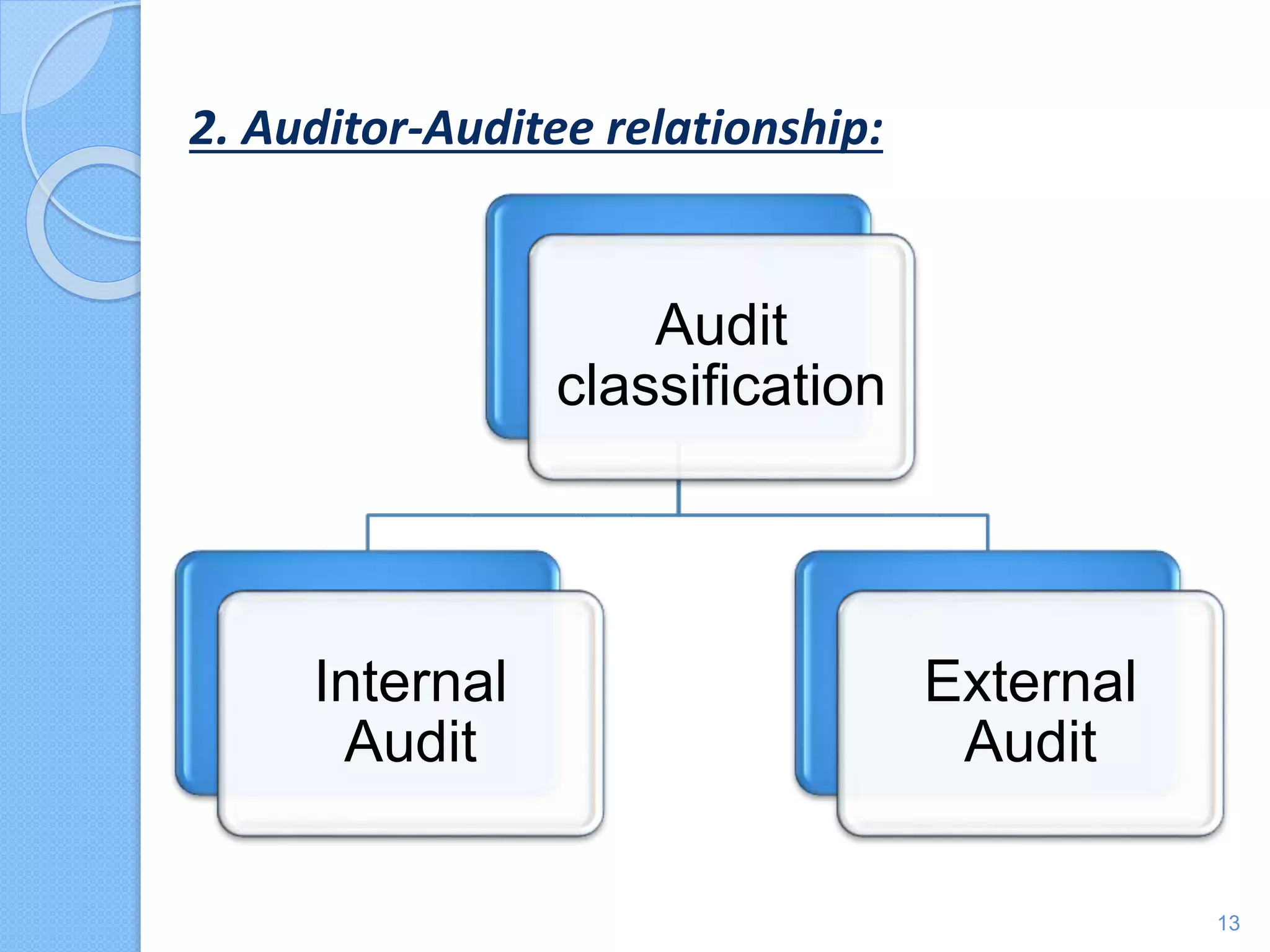 Types of quality audit | PPTX