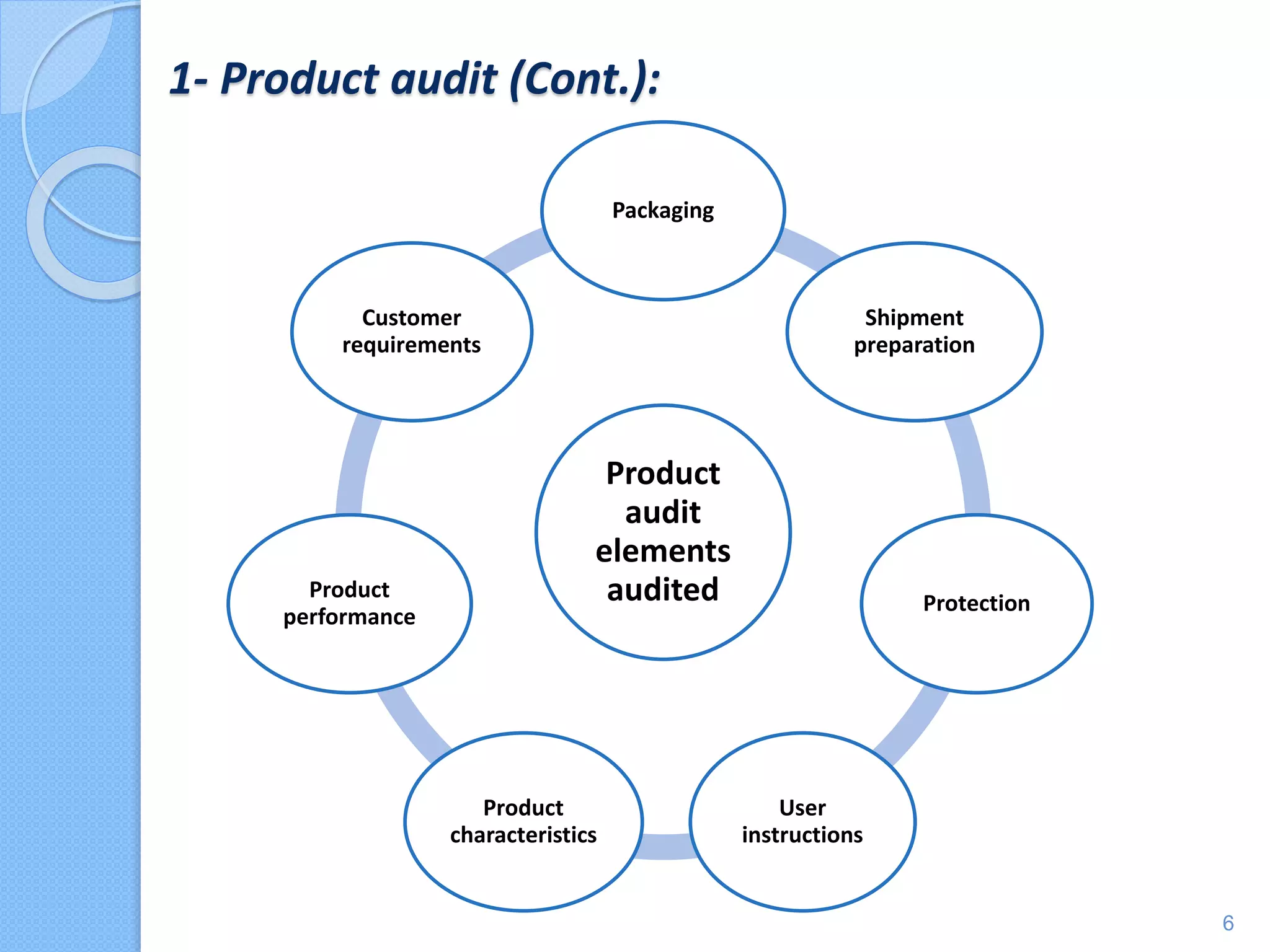 Types of quality audit | PPTX