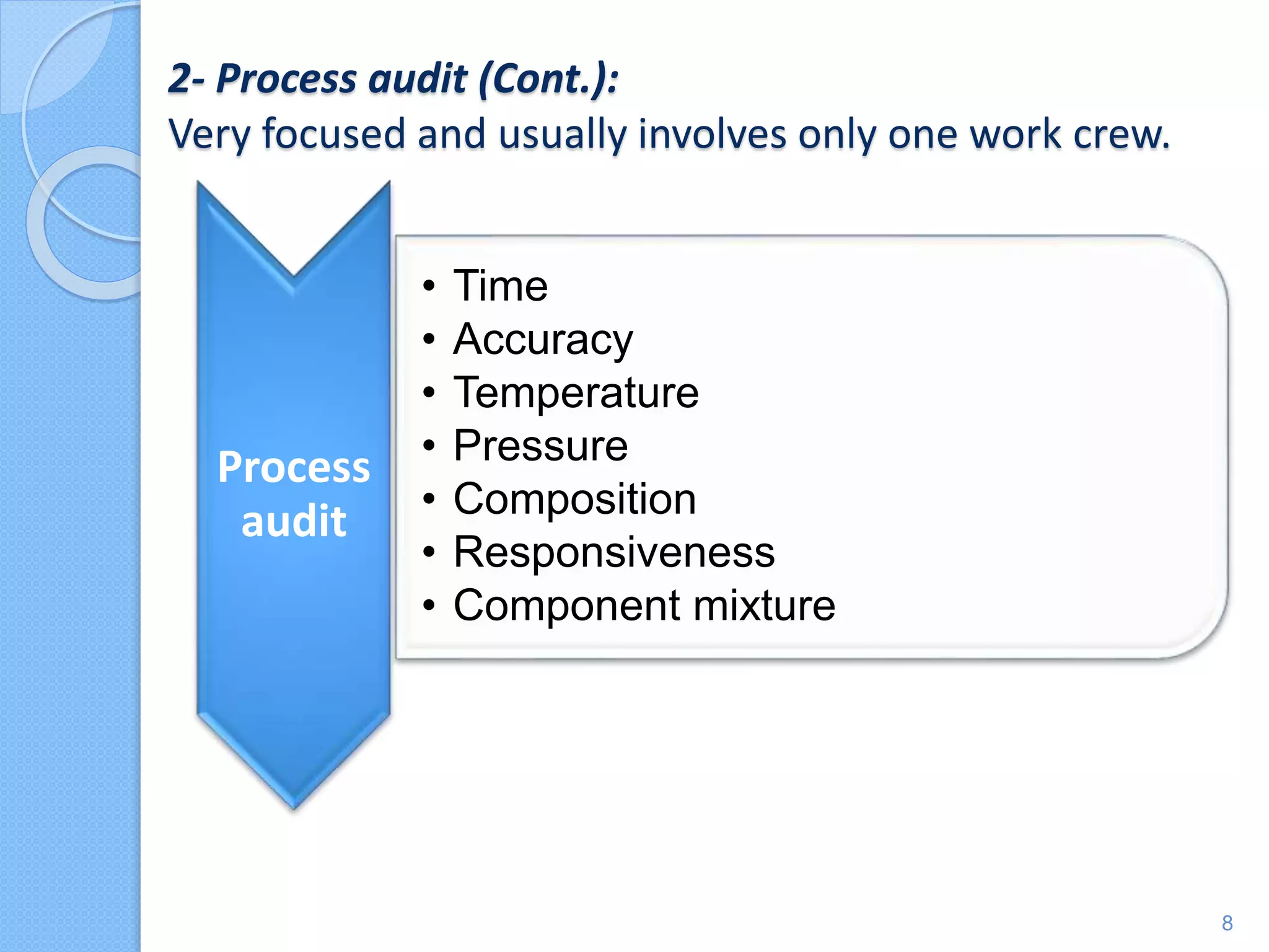 Types of quality audit | PPTX