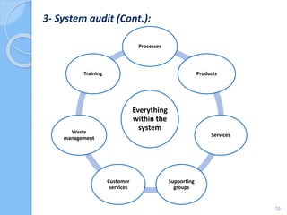 Types of quality audit | PPTX