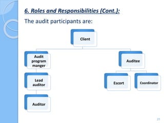 Types of quality audit | PPTX