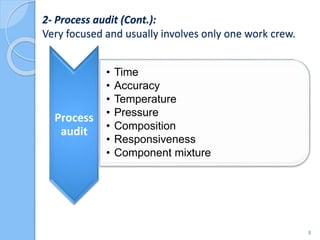 Types of quality audit | PPTX
