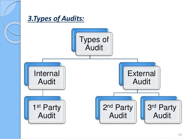 Types of quality audit