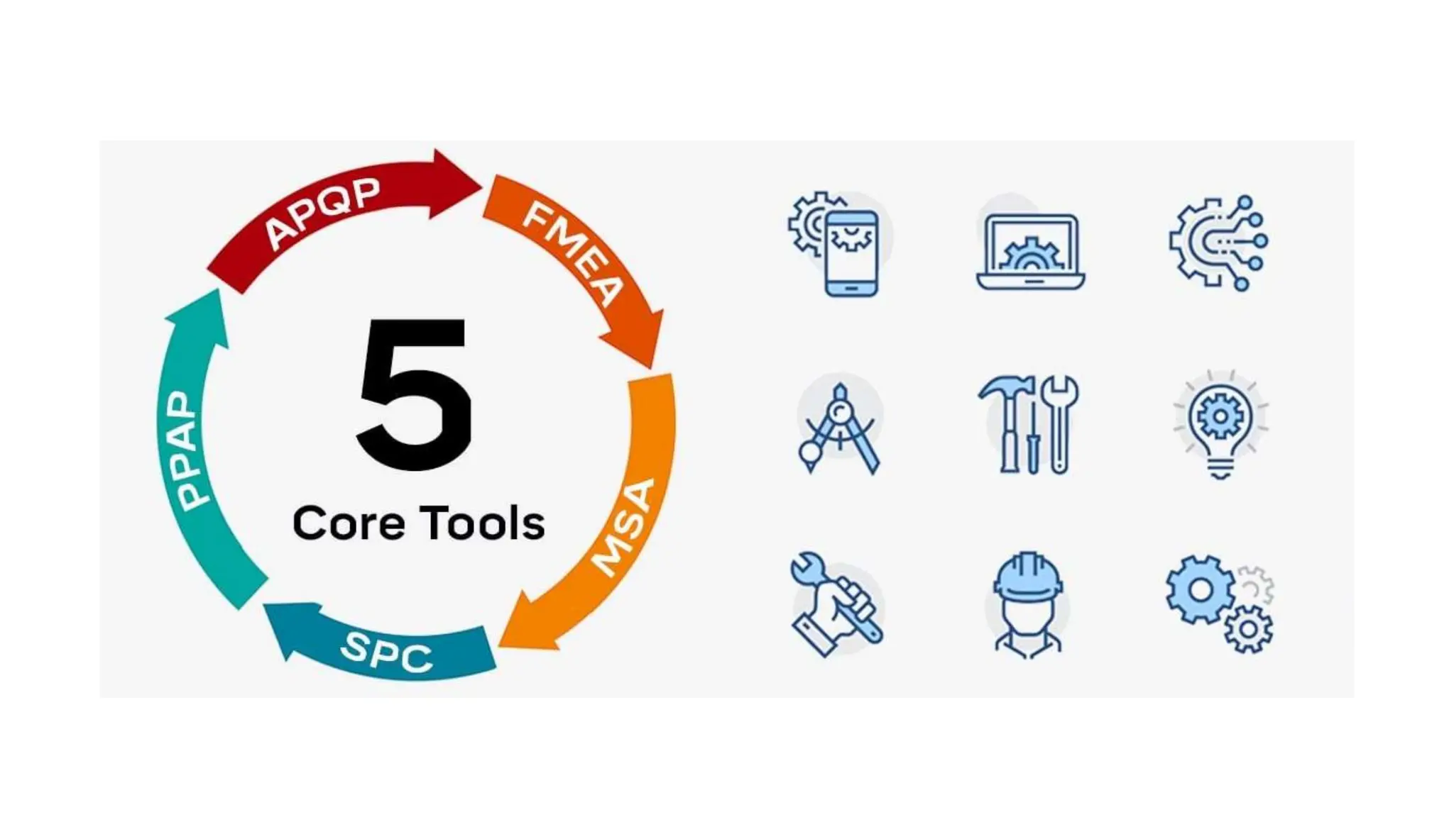 The 5 core tools are recognized as standard quality tools for the ...
