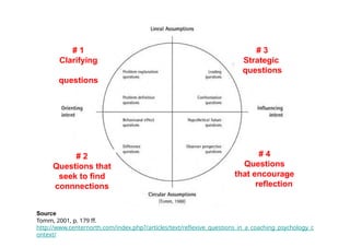 Types of questions in the selling environment .pptx