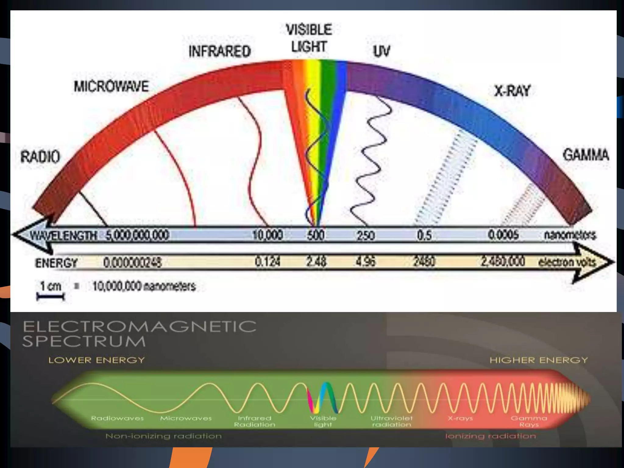 types of radiation.ppt