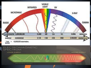 types of radiation.ppt