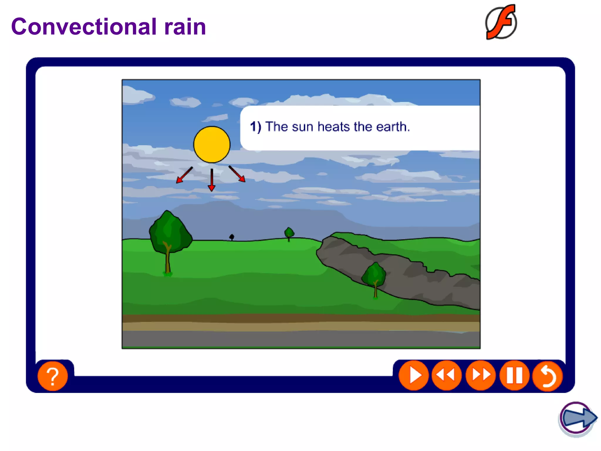 Types Of Rain | PPT