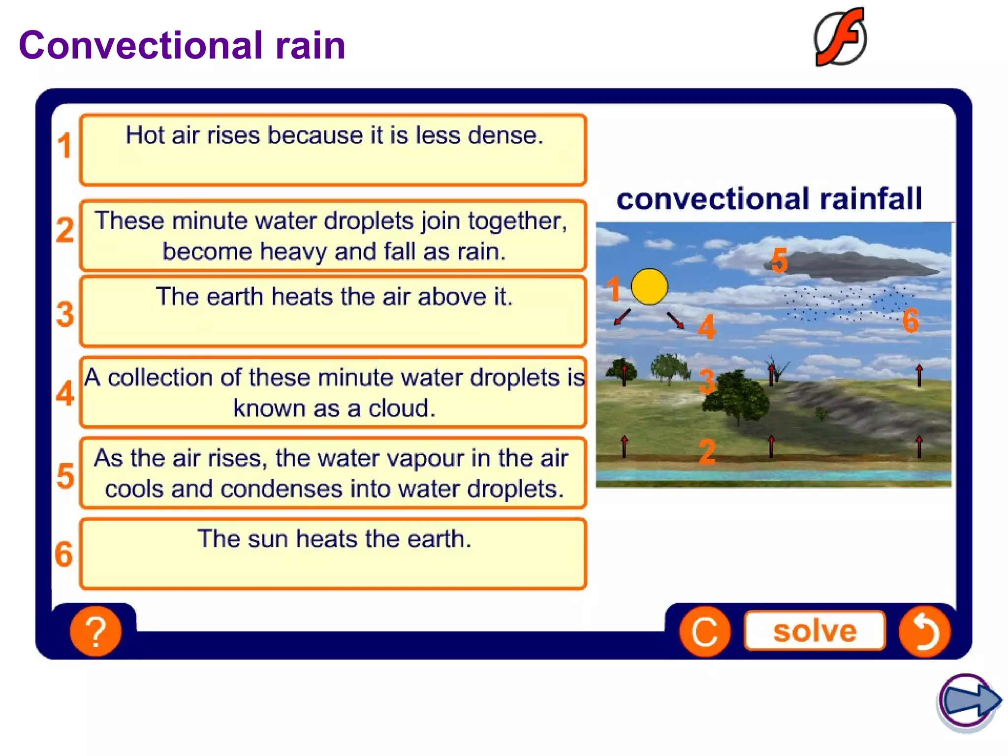 Types Of Rain | PPT