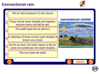 Types Of Rain | PPT