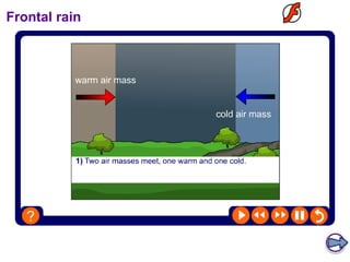 Types Of Rain | PPT