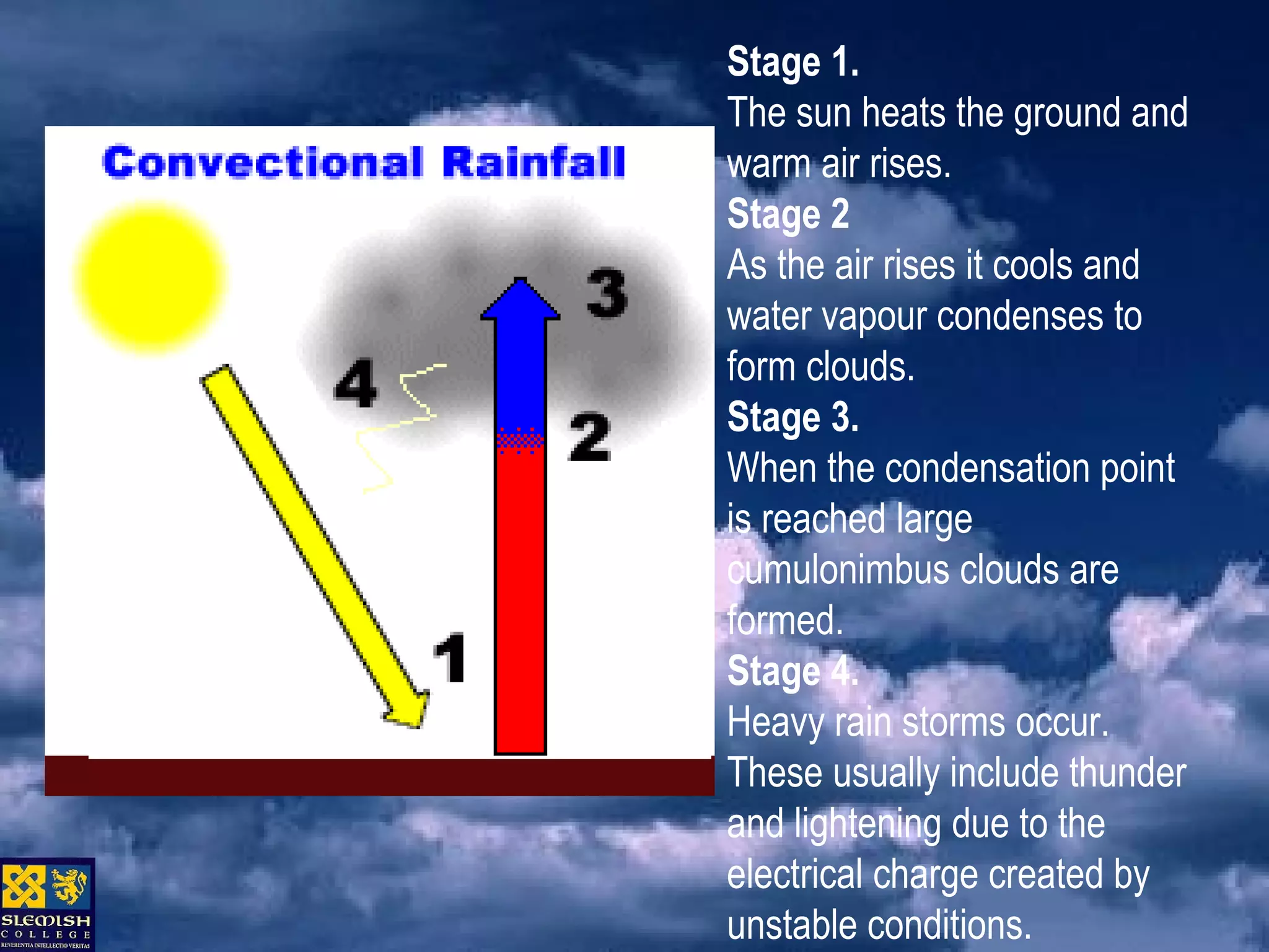 Types of rainfall | PPT