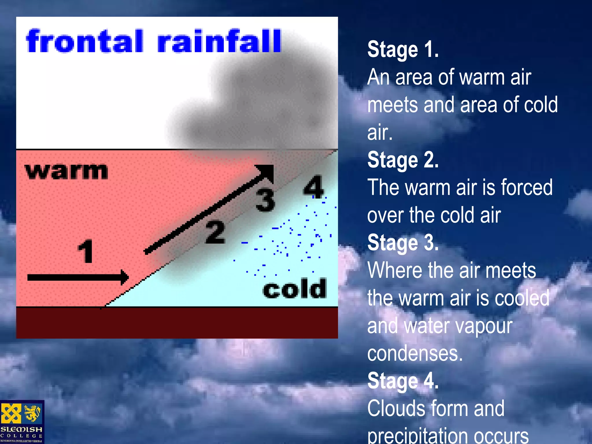 Types of rainfall | PPT