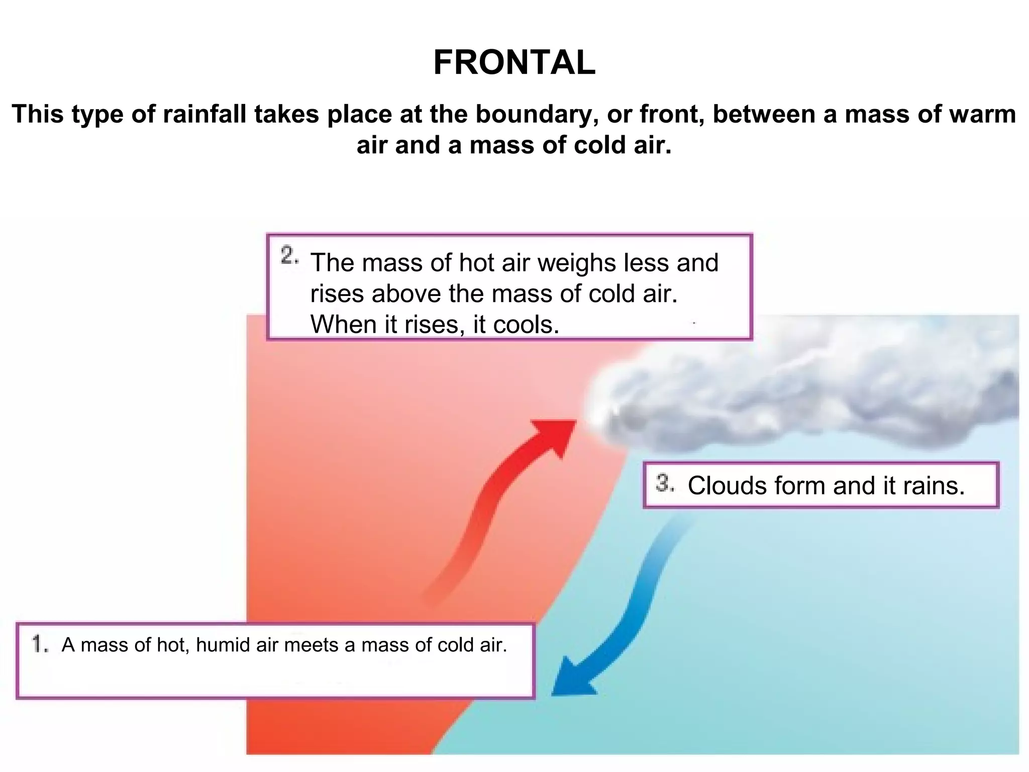 Types of rainfall | PPT