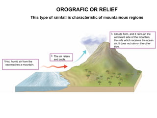 Types of rainfall | PPT