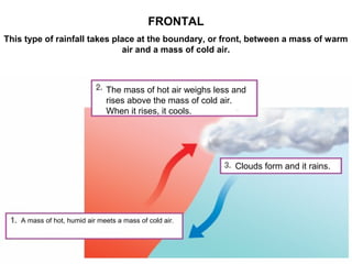 Types of rainfall | PPT