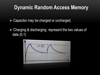 Types of ram | PPTX