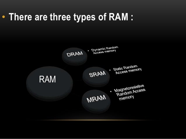 Types of ram