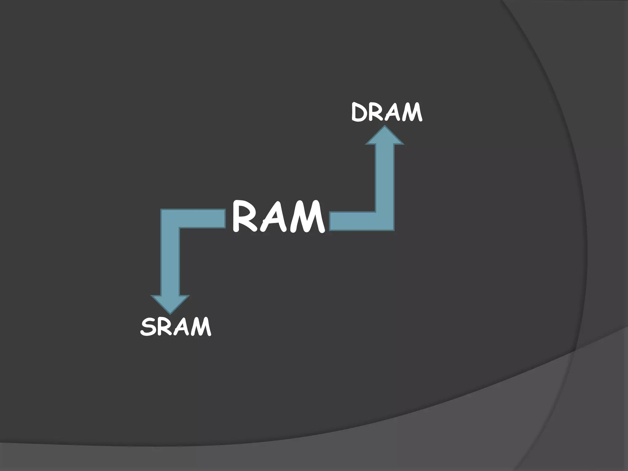 Types of ram | PPT