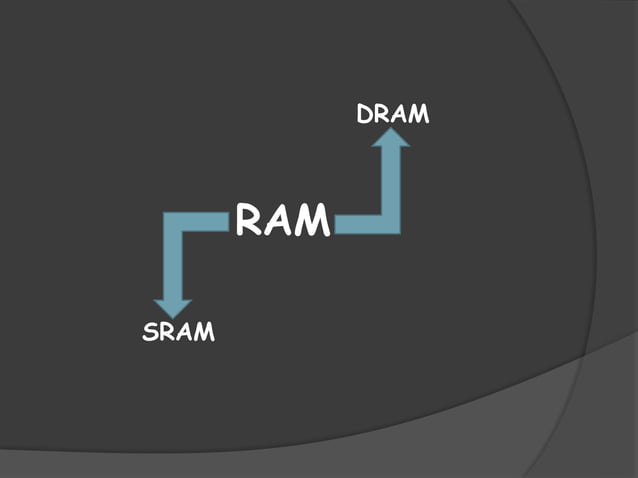 Types of ram | PPT