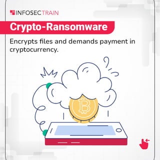 Understanding Types Of Ransomware and how to protect against it | PDF