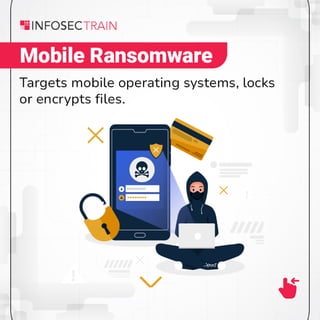 Understanding Types Of Ransomware and how to protect against it | PDF