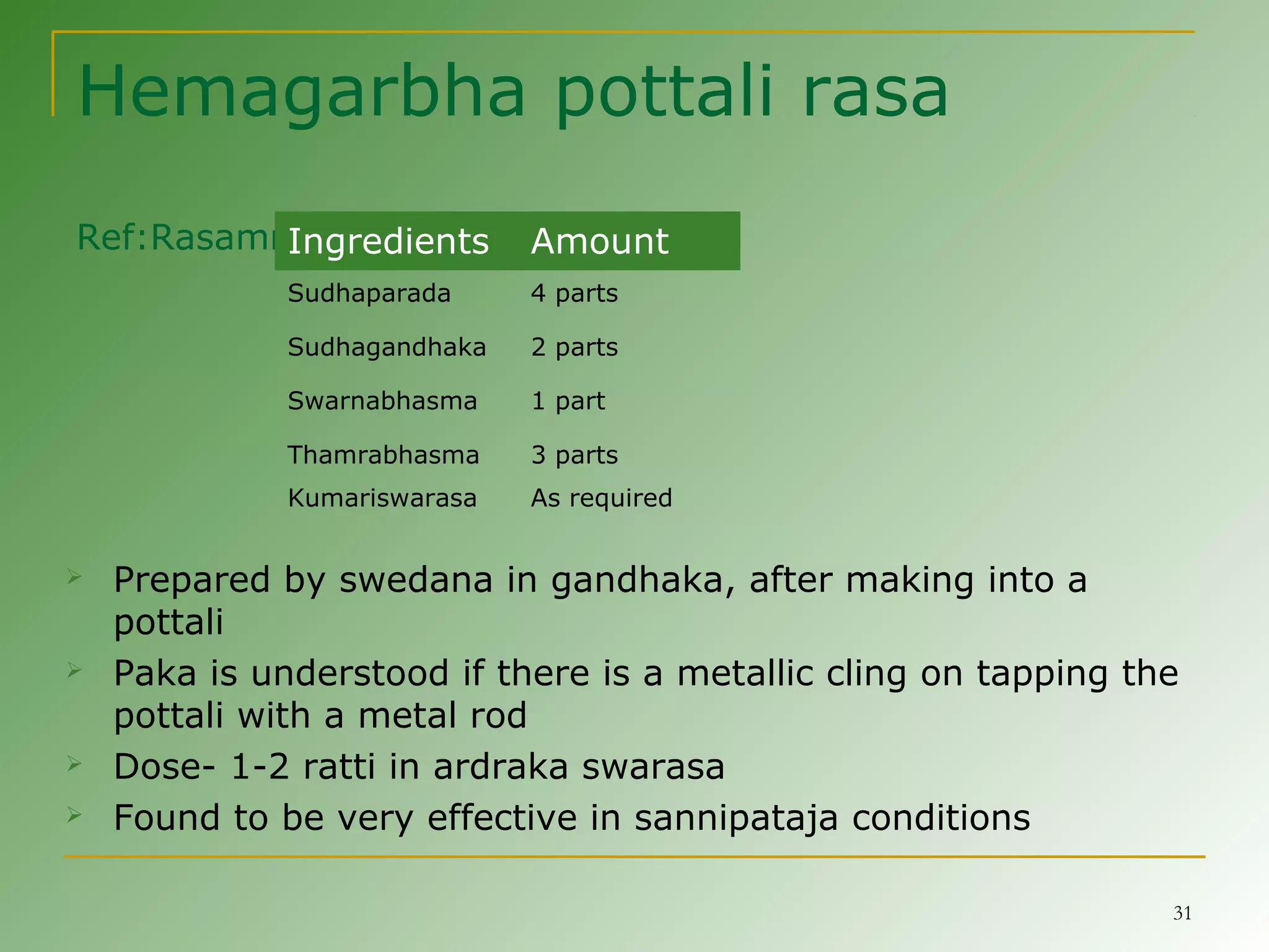 Types of rasakalpas in Rasashastra | PPT