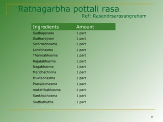 Types of rasakalpas in Rasashastra | PPT