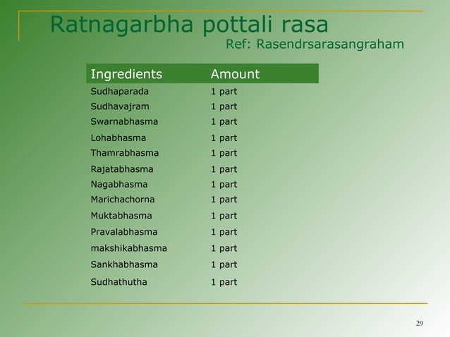 Types of rasakalpas in Rasashastra | PPT | Chemistry | Science