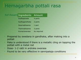Types of rasakalpas in Rasashastra | PPT