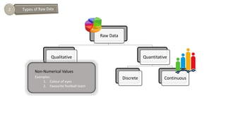 Types of Raw Data.pptx