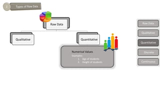 Types of Raw Data.pptx